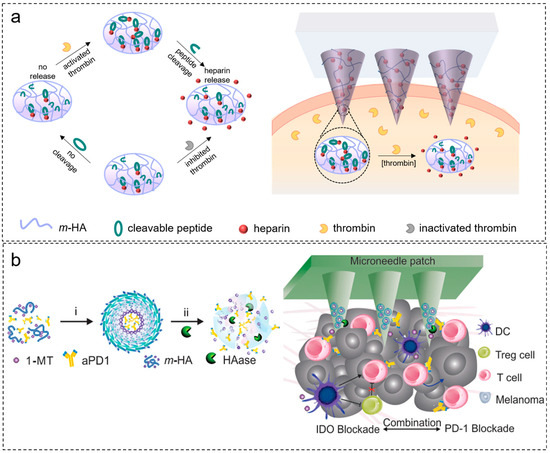 Smart Responsive Microneedles for Controlled Drug Delivery