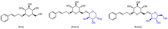 Rosavin: Research Advances in Extraction and Synthesis, Pharmacological ...