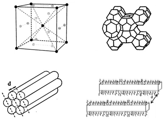 Phase Behavior and Structure of Poloxamer Block Copolymers in Protic ...
