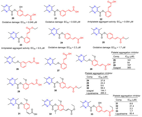 Natural Products–Pyrazine Hybrids: A Review of Developments in ...