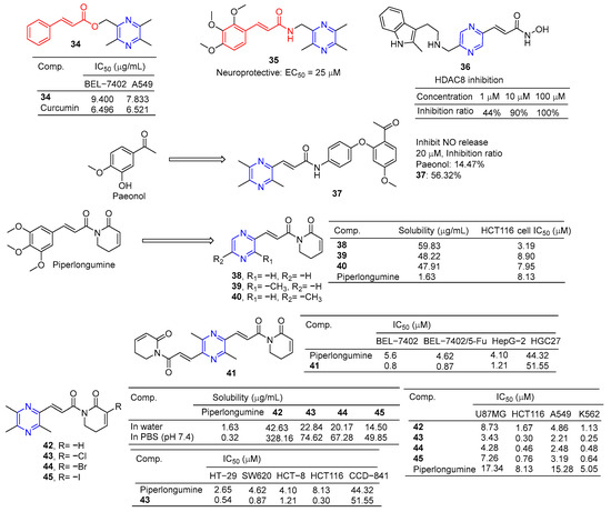 Natural Products–Pyrazine Hybrids: A Review of Developments in ...