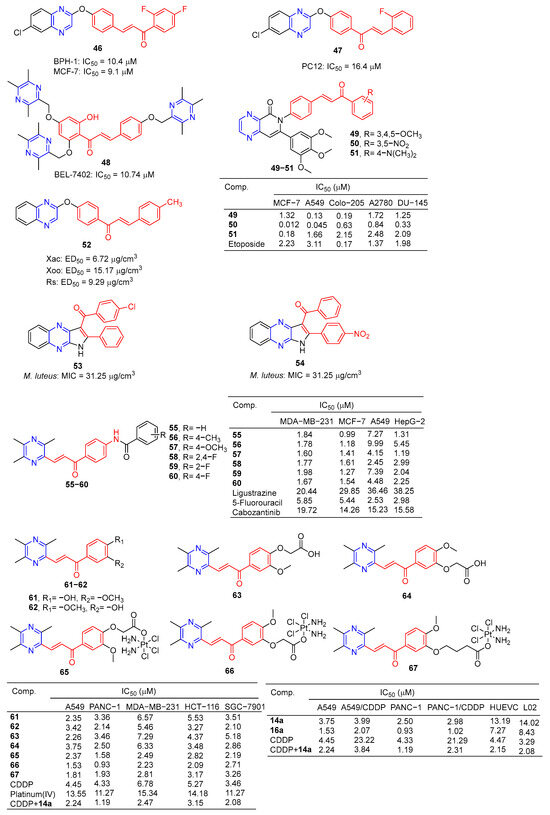 Molecules | Free Full-Text | Natural Products–Pyrazine Hybrids: A ...
