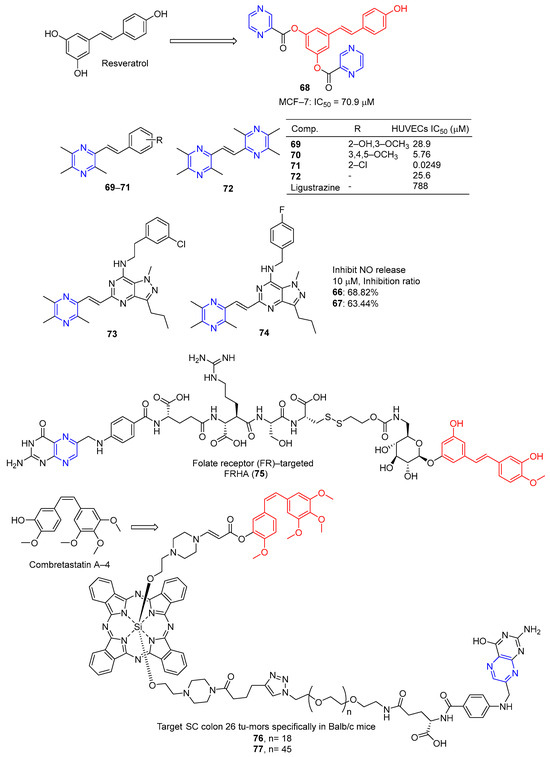 Natural Products–Pyrazine Hybrids: A Review of Developments in ...