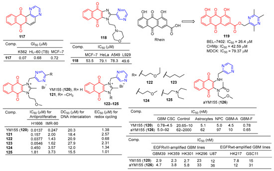 Natural Products–Pyrazine Hybrids: A Review of Developments in ...