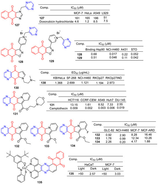Natural Products–Pyrazine Hybrids: A Review of Developments in ...