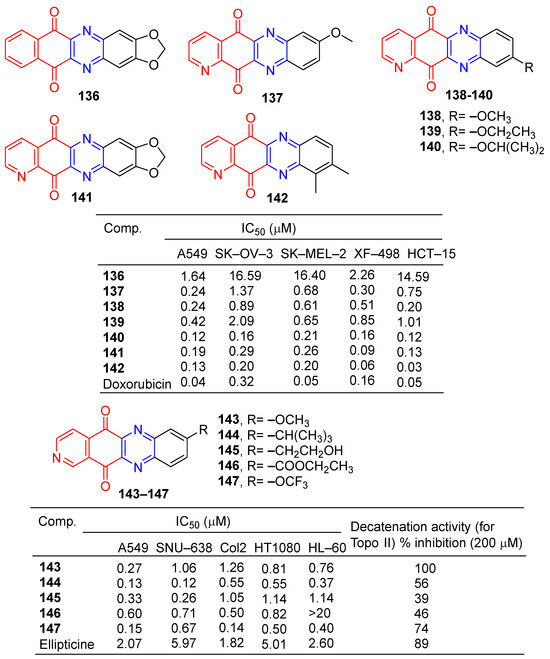 Molecules | Free Full-Text | Natural Products–Pyrazine Hybrids: A ...