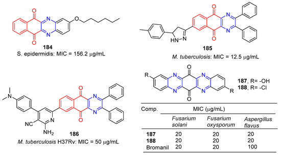 Natural Products–Pyrazine Hybrids: A Review of Developments in ...