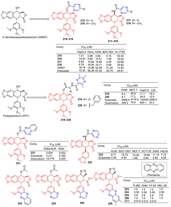 Natural Products–Pyrazine Hybrids: A Review of Developments in ...
