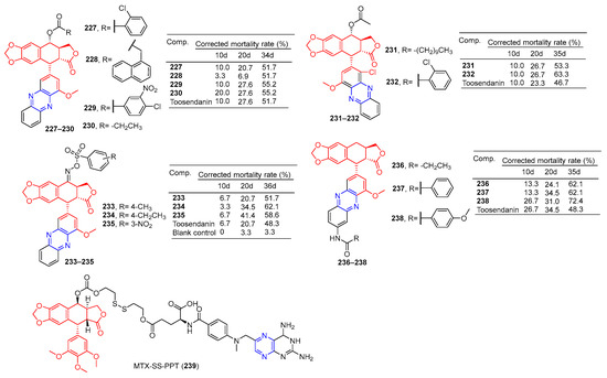 Natural Products–Pyrazine Hybrids: A Review of Developments in ...