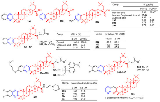 Natural Products–Pyrazine Hybrids: A Review of Developments in ...