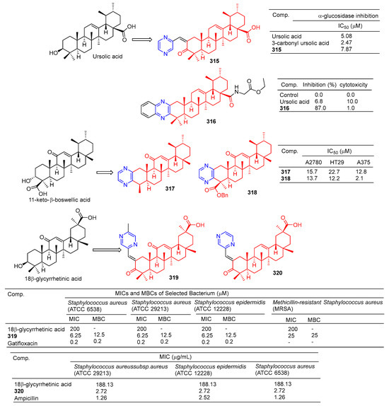 Natural Products–Pyrazine Hybrids: A Review of Developments in ...