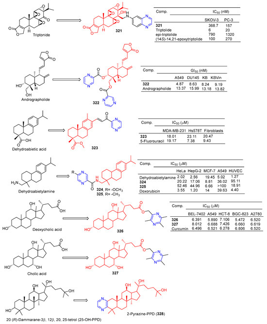Natural Products–Pyrazine Hybrids: A Review of Developments in ...