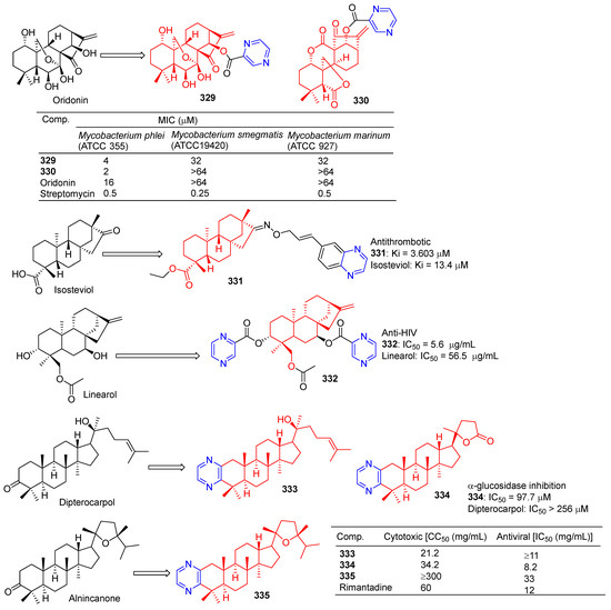 Natural Products–Pyrazine Hybrids: A Review of Developments in ...