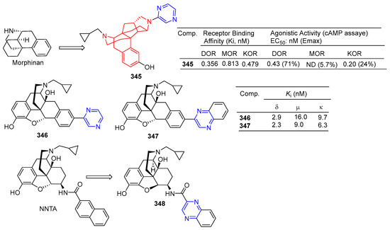 Natural Products–Pyrazine Hybrids: A Review of Developments in ...