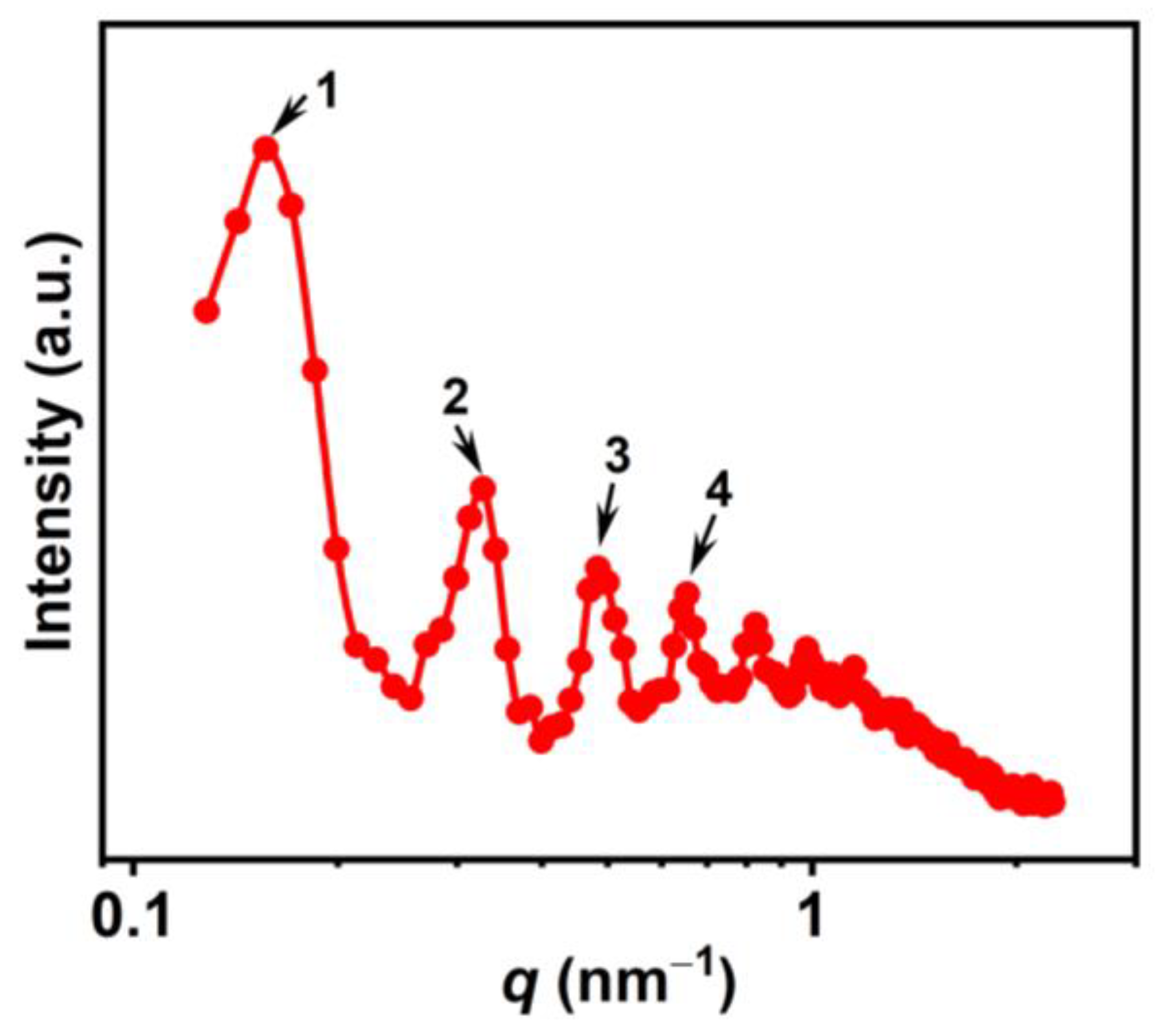 Self-Assembly of Palmitic Acid in the Presence of Choline Hydroxide