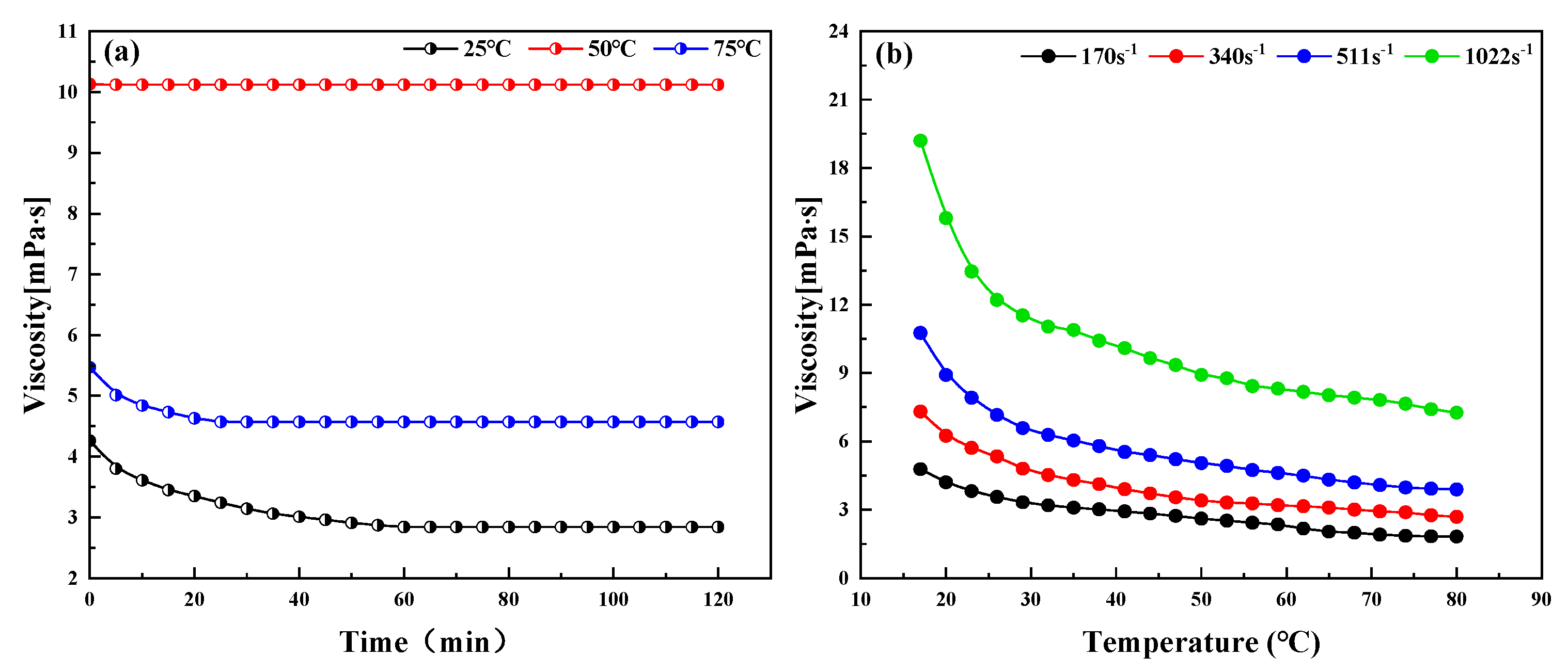 Efficient Demulsification Performance of Emulsified Condensate Oil by ...