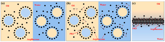 Efficient Demulsification Performance of Emulsified Condensate Oil by ...