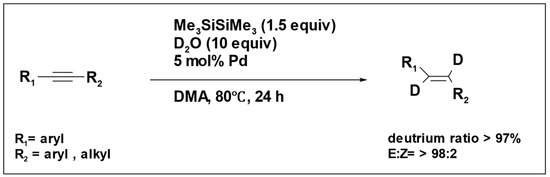 Exploring Hydrogen Sources in Catalytic Transfer Hydrogenation: A ...