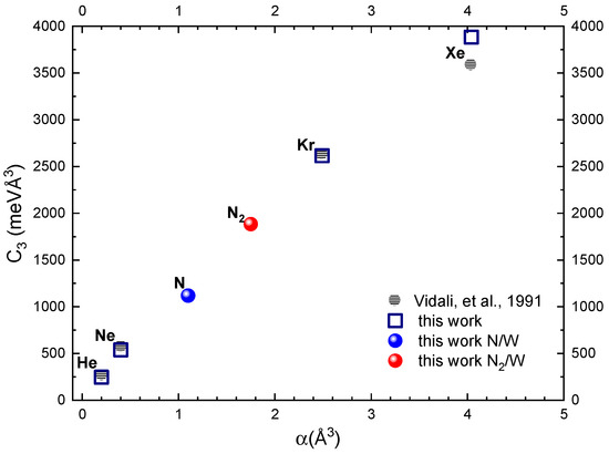 The Sticking of N2 on W(100) Surface: An Improvement in the Description ...