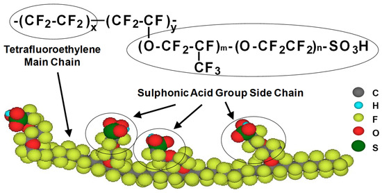 Fluoropolymers as Unique and Irreplaceable Materials: Challenges and ...