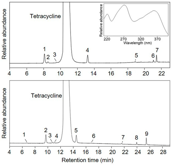 Analytical Methods Based on the Mass Balance Approach for Purity ...