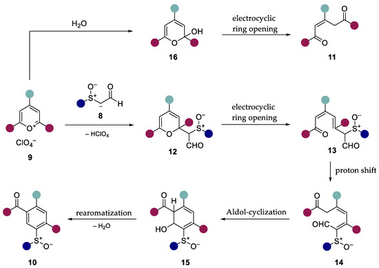 2,5-[C4+C2] Ringtransformation of Pyrylium Salts with α ...