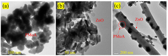 Preparation, Characterization, Photochromic Properties, and Mechanism ...