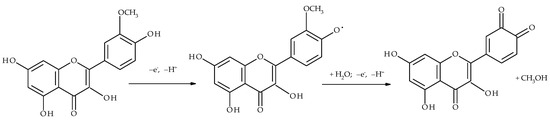 Electrochemistry of Flavonoids