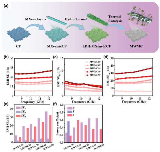 Research Progress on Intrinsically Conductive Polymers and Conductive ...