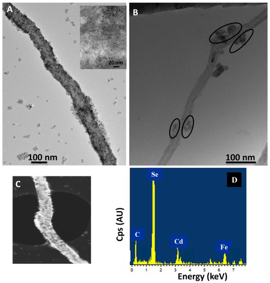 One-Pot Synthesis of Semiconducting Quantum Dots–Organic Linker–Carbon ...