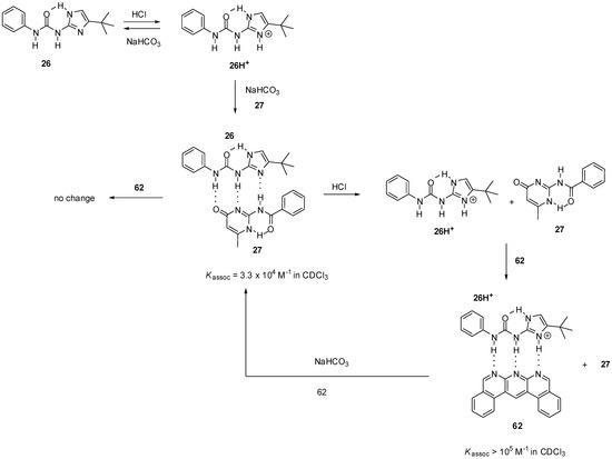 Urea-Functionalized Heterocycles: Structure, Hydrogen Bonding and ...