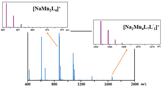 Synthesis, Structure, and Characterizations of a Volatile/Soluble ...