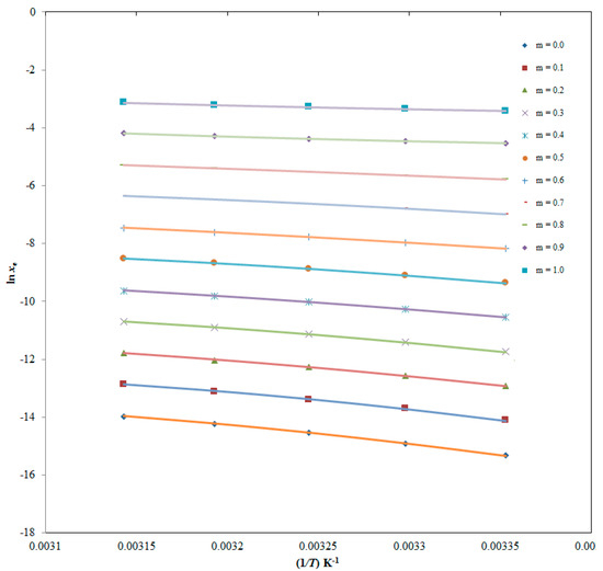 Molecules | Free Full-Text | Solubility and Thermodynamics Data of Cabozantinib Malate in ...