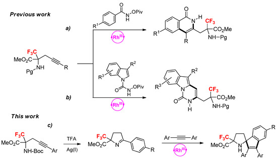 Synthesis of CF3-Containing Spiro-[Indene-Proline] Derivatives via Rh(III)-Catalyzed C-H ...
