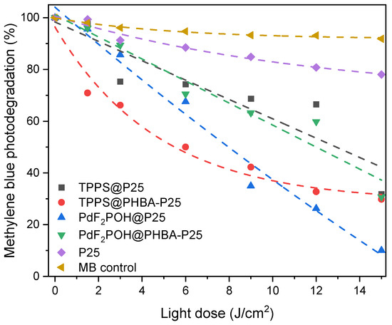 Molecules | Free Full-Text | Enhancing Visible-Light Photocatalysis ...