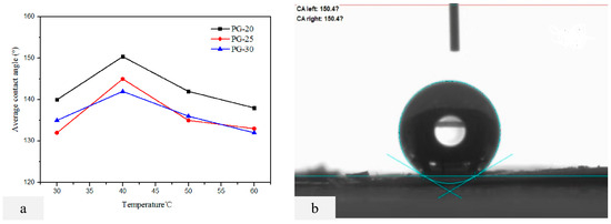 Preparation and Self-Cleaning Performance of High-Strength Double-Layer ...