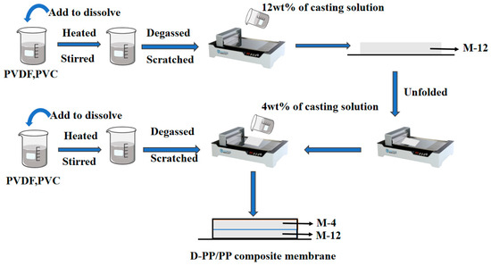 Preparation and Self-Cleaning Performance of High-Strength Double-Layer ...