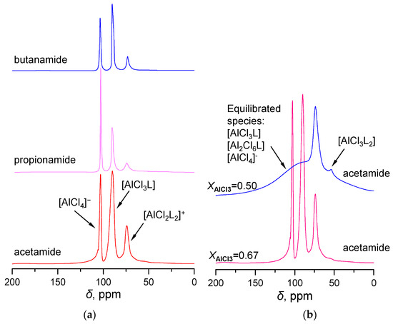 Acidity Quantification and Structure Analysis of Amide-AlCl3 Liquid ...