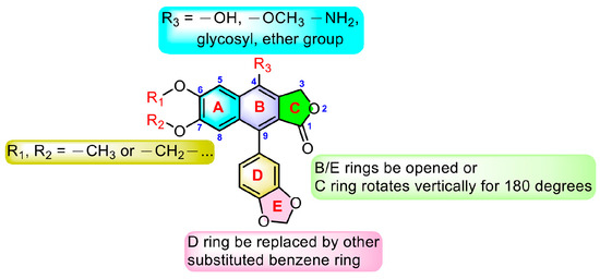 Bioactivities and Mechanisms of Action of Diphyllin and Its Derivatives ...