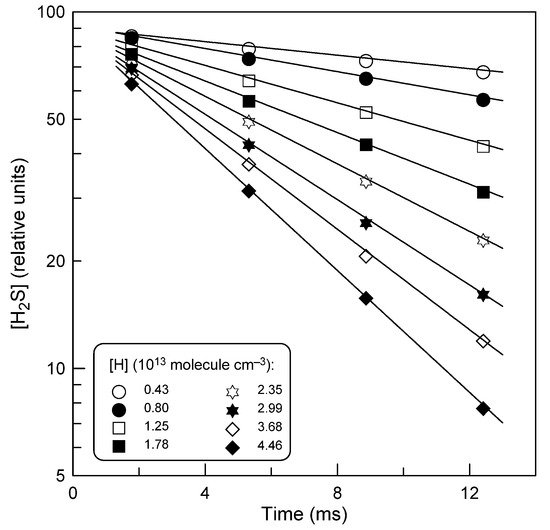 Temperature-Dependent Kinetic Study of the Reactions of Hydrogen Atoms ...