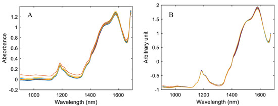 The Application of Handheld Near-Infrared Spectroscopy and Raman Spectroscopic Imaging for the ...