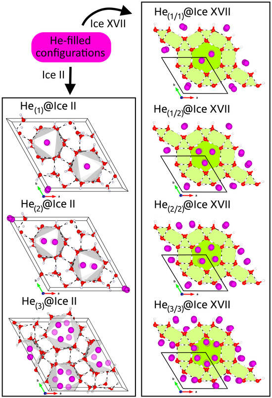 Molecules | Free Full-Text | Confining He Atoms in Diverse Ice-Phases ...
