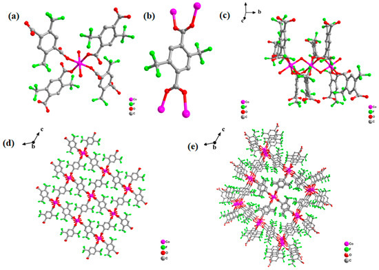 Multi F Structured Mof Materials Enhance Nanogenerator Output Performance For Corrosion