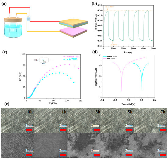 Multi F Structured Mof Materials Enhance Nanogenerator Output Performance For Corrosion