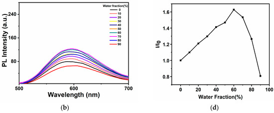 An AIE Metal Iridium Complex: Photophysical Properties and Singlet Oxygen Generation Capacity