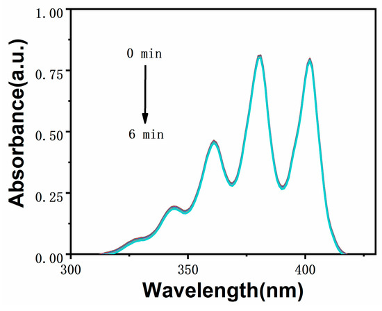 An AIE Metal Iridium Complex: Photophysical Properties and Singlet ...