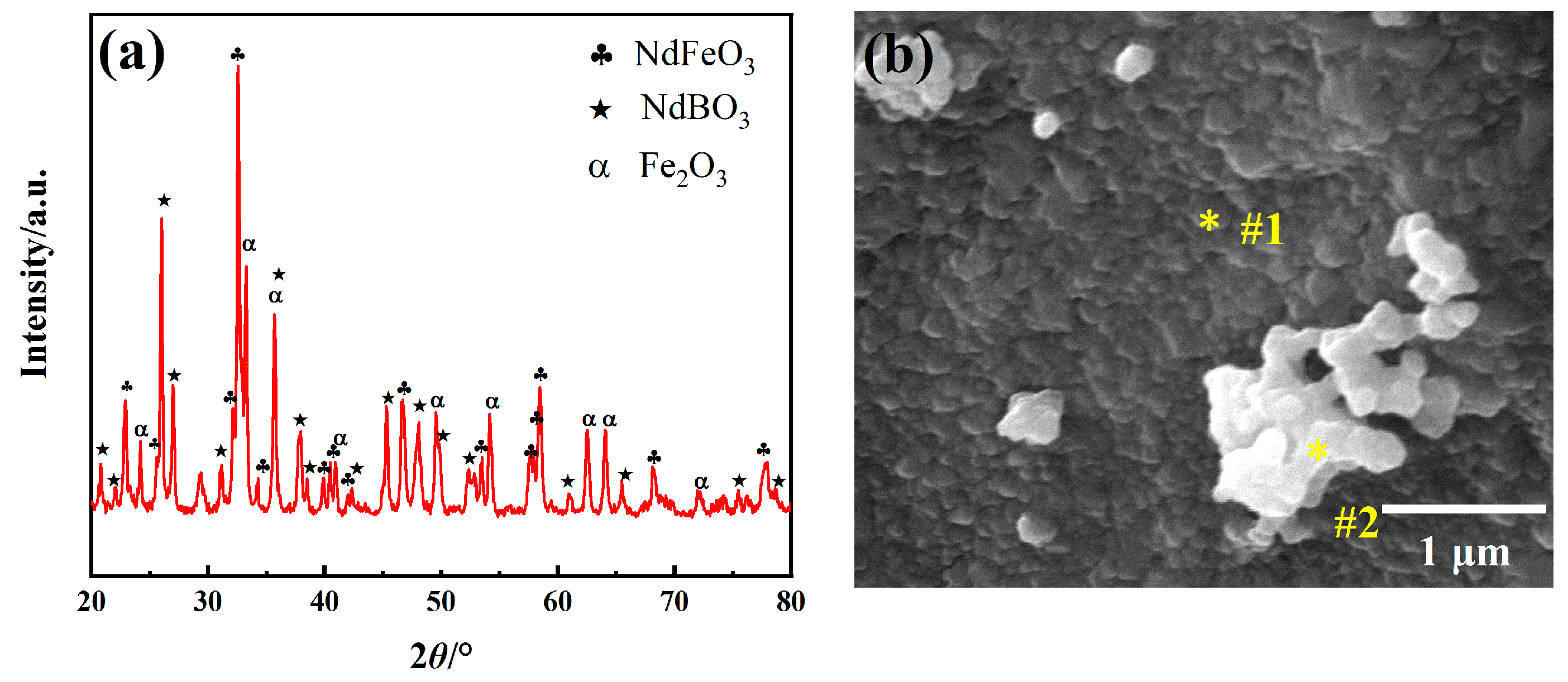 Facile Synthesis of Nd2Fe14B Hard Magnetic Particles with Microwave ...
