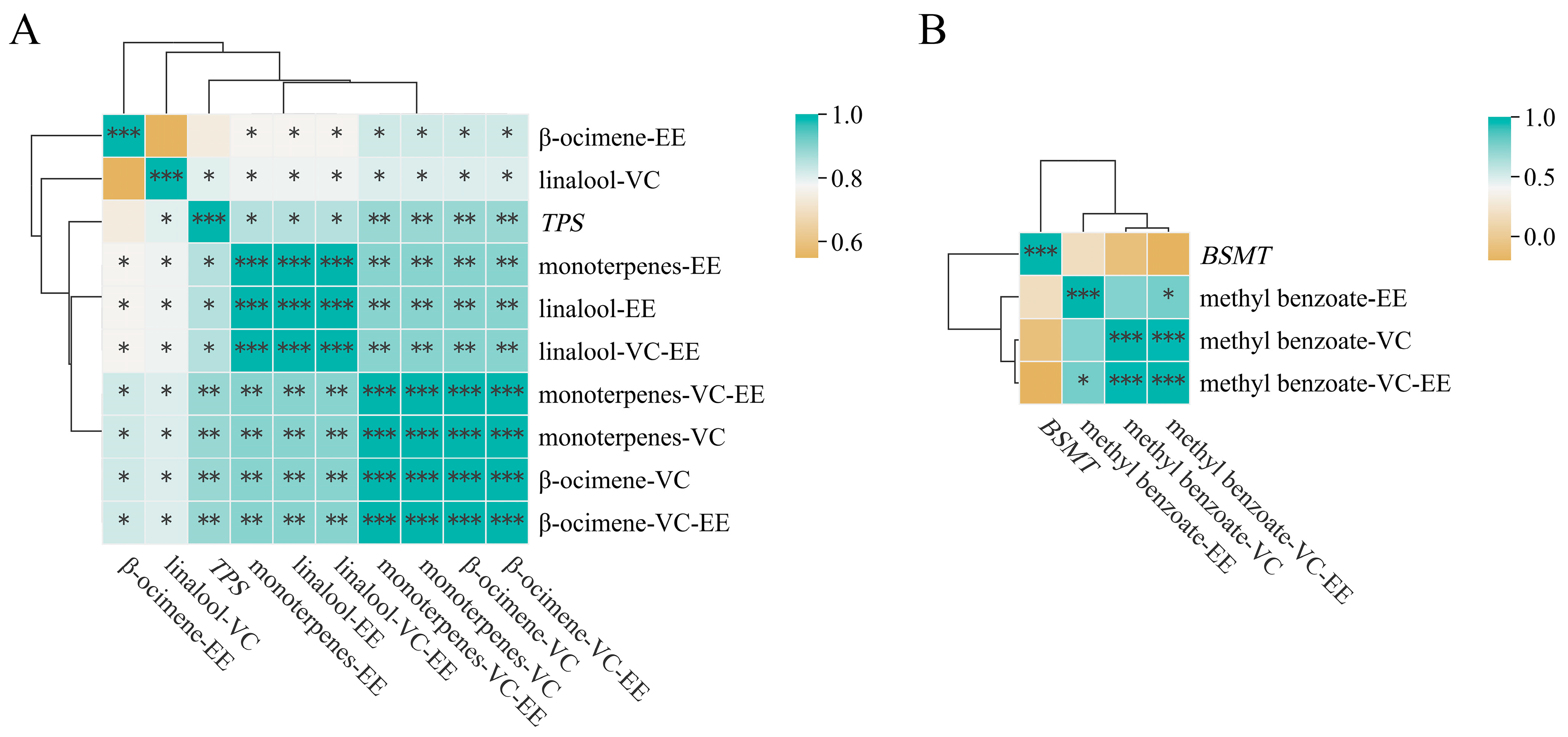 Determination of Volatile Organic Compounds and Endogenous Extracts and ...