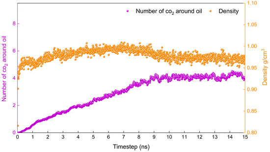 Molecular Dynamics Study on the Diffusion Mass Transfer Behaviour of CO2 and Crude Oil in Fluids ...