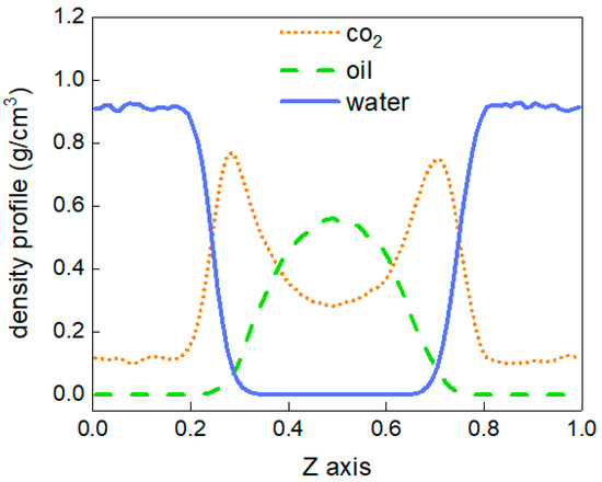 Molecular Dynamics Study on the Diffusion Mass Transfer Behaviour of CO2 and Crude Oil in Fluids ...
